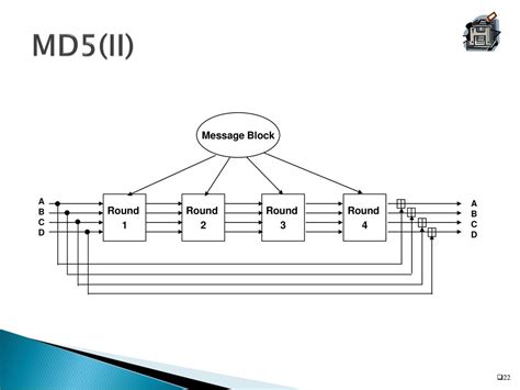 Hash Function Ppt Download
