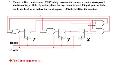 Solved 3 Counter This Counter Counts VERY Oddly Assume Chegg Com