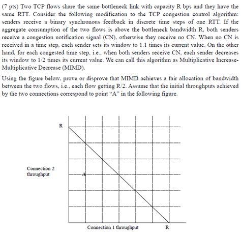 Solved 7 ﻿pts ﻿two Tcp Flows Share The Same Bottleneck