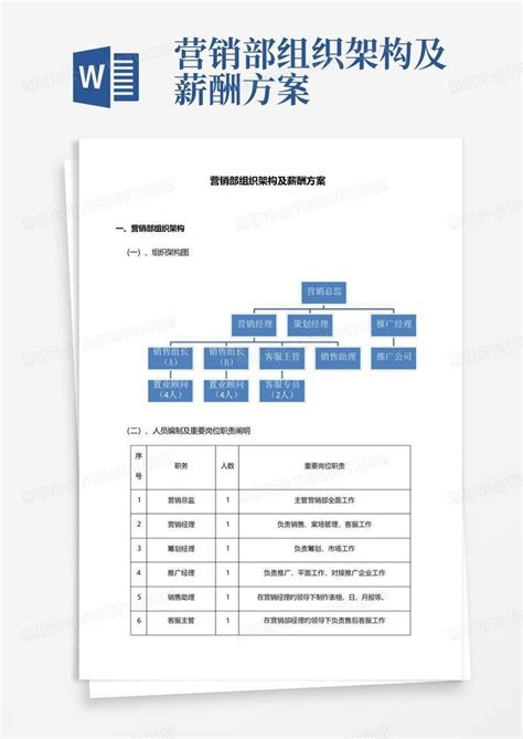 营销部组织架构及薪酬方案 Word模板下载 编号lnxvgkgb 熊猫办公