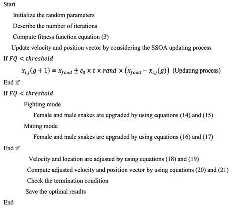 Pseudocode Of The Proposed Hybrid Algorithm Download Scientific Diagram