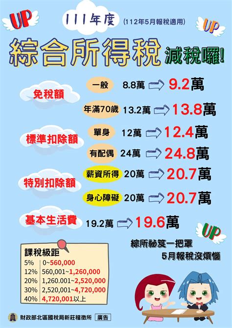 【2023報稅資訊】申報時間所得稅級距試算查詢免稅額手機報稅整理 Cp值