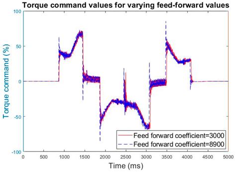 Applied Sciences Free Full Text Hybrid Optimization Method For