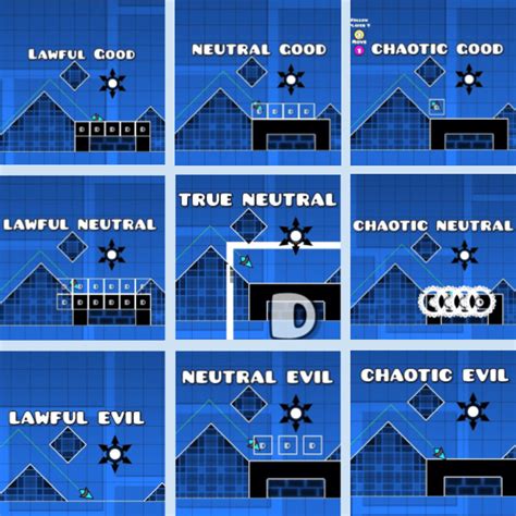 d block alignment chart r geometrydash