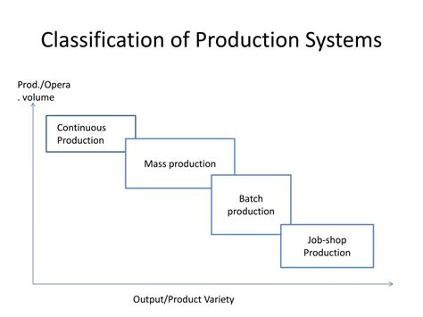 What Is Classification Of Production System At Sarah Geneff Blog