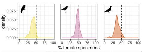 Github Nhcooper123sex Bias Museums Analyses For Paper On Sex Biases