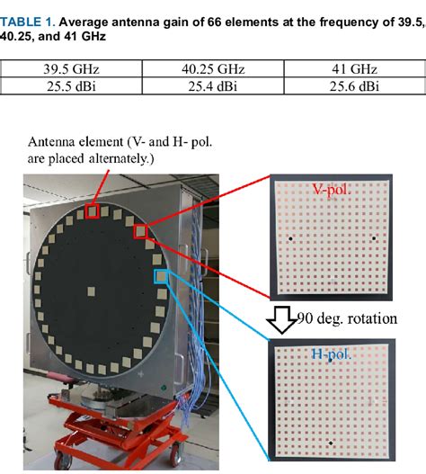 Appearance Of The Oam Transmission Equipment And Fabricated Microstrip Download Scientific