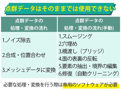 点群データに必要な処理とは？メッシュデータへの変換方法も解説 【公式】ヤマイチテクノ｜oa機器・3d機器の販売・レンタル
