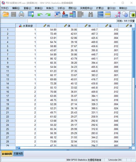 Spss如何进行聚类分析之案例实训？spss系统聚类实验 Csdn博客