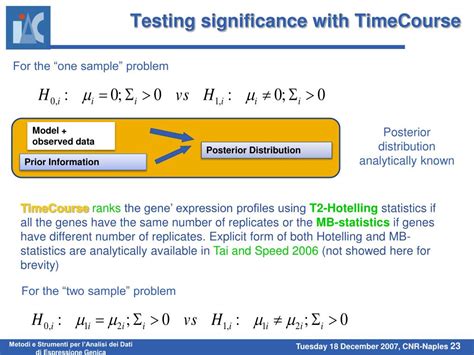 Ppt Analysis Of Time Course Microarray Experiments Powerpoint