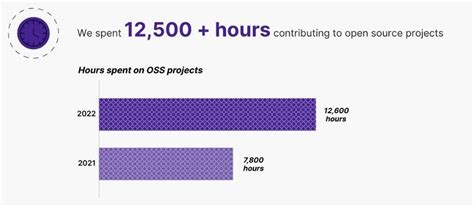 quansight on linkedin opensource napari pytorch numpy jupyter