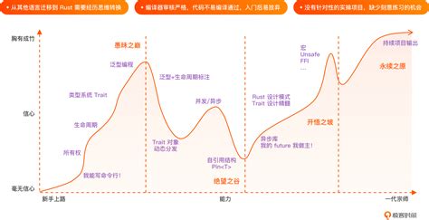 极客时间训练营 让优秀的人一起学习