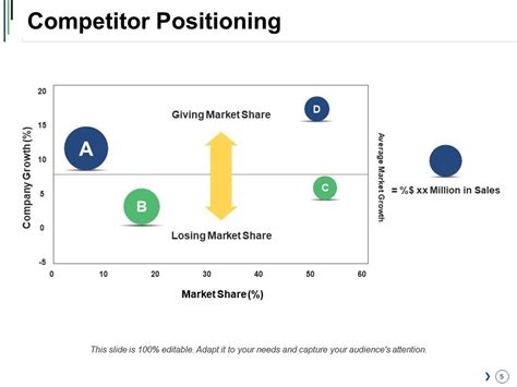 Competitor Landscape Framework Powerpoint Presentation Slides