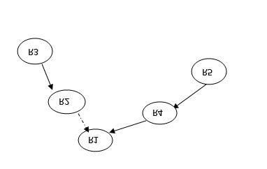 1 Dialogue Tree At Step 1 Download Scientific Diagram