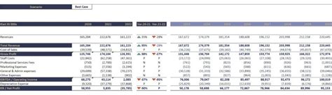 Amro Mahmoud On Linkedin Financialreporting Financialmodeling Accounting Forecasting