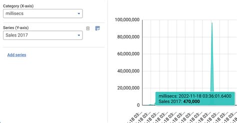 Trend Not Showing With Date As X Axis — Experian Data Quality Community