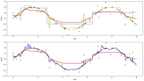 Gradient Tree Boosting梯度提升树详解 Csdn博客