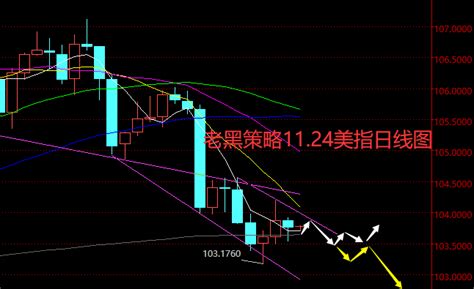 老黑策略：1124外汇、黄金、原油分析策略老黑策略 老黑股金汇新浪博客