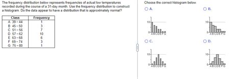 Solved The Frequency Distribution Below Represents