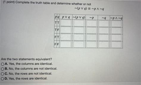 Answered 1 Point Complete The Truth Table And Determine Whether Or