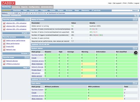 An Overview Of Database Monitoring And Trending Severalnines