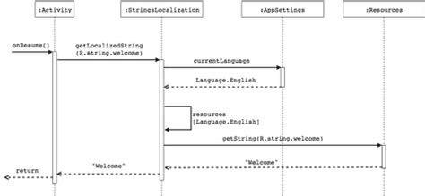 Implementing In App Language Change Bright Inventions