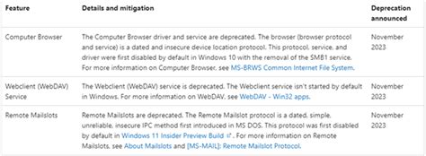 微软弃用3个“历史悠久”windows服务：其中1个已有30余年历史系统remotebrowser