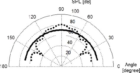 figure 1 from topology optimization of an acoustic diffuser considering