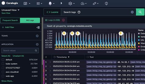 Logging Software Live Monitoring Analytics Coralogix Coralogix