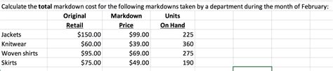 Solved Calculate The Total Markdown Cost For The Following