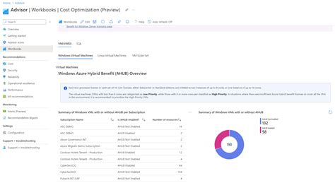 use and customize the cost optimization workbook microsoft cost