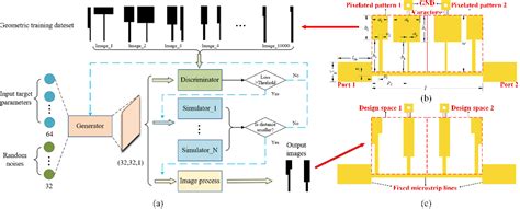 Figure 1 From Inverse Design Of Tunable Lowpass Microstrip Filters Based On Generative