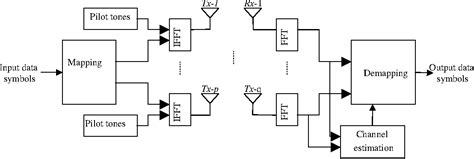 figure 1 from optimization of pilot tones using differential evolution algorithm in mimo ofdm