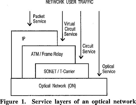 Figure 1 From Broadband Optical Network Technology For Next Generation