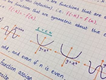 IB Math HL Topic Functions Notes By Jack McRobert TPT