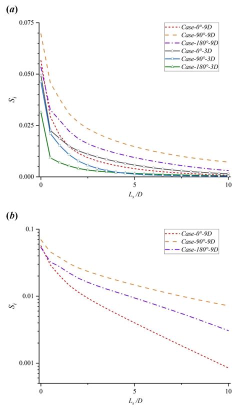 Jmse Free Full Text Cfd Investigation On Secondary Flow