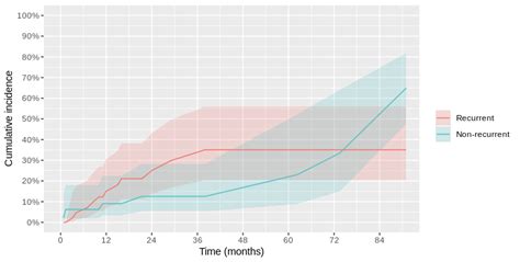 R 为什么ggplot2在随机点切割x值？stack Overflow中文网