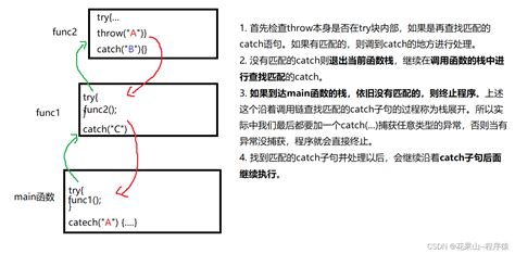 C 异常处理机制自定义异常体系 异常规范 异常安全 c 自定义异常 CSDN博客