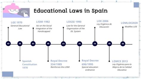 Timeline Laws