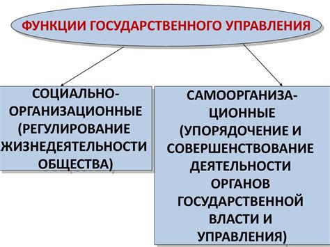 Государственное управление как функция государства - презентация онлайн