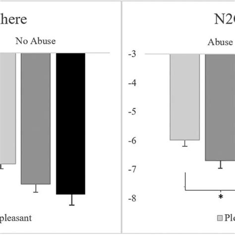 A Current Source Density Plots Illustrating Areas Of Maximal Voltage