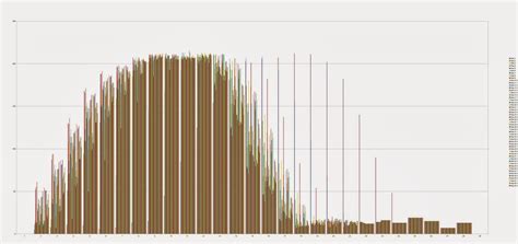 Arduino Pi Ramblings Success OSLRF01 LIDAR Successfully Scanning