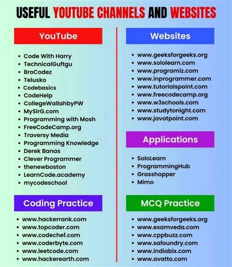 Shubham ~ 🇮🇳 On Linkedin Development Testing Opensource Shubhtalks