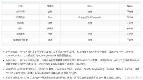 科普文：软件架构设计之【详解nginx的热加载机制】nginx 热加载 Csdn博客
