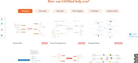How To Make Flowchartsdiagrams With Gitmind