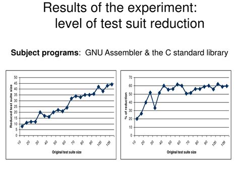 Ppt Test Suite Reduction For Regression Testing Of Simple Interactions Between Two Software