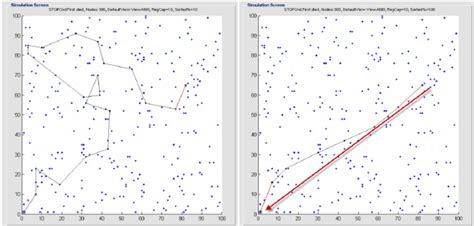 Algorithm Energy Balanced Card Π K With Sorted Nodes Download Scientific