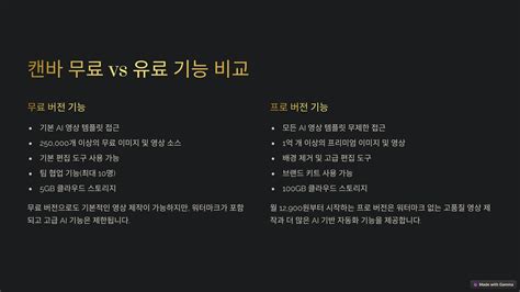 캔바canva로 Ai 영상 쉽게 만들기 초보자도 가능한 기본 사용법