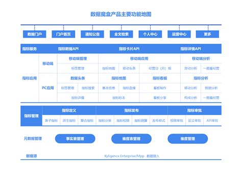 上海琢学科技有限公司 数据魔盒平台