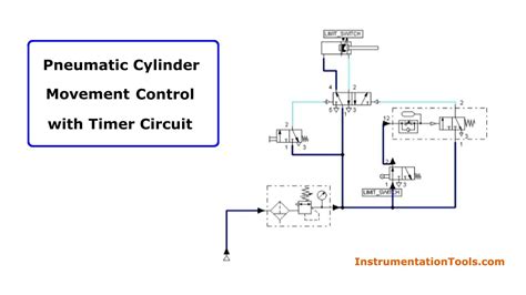 Pneumatic Cylinder Movement Control With Timer Circuit Youtube